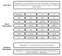 How Prompts Are Processed in LLMs and How LLMs Reason Using Prompts ...