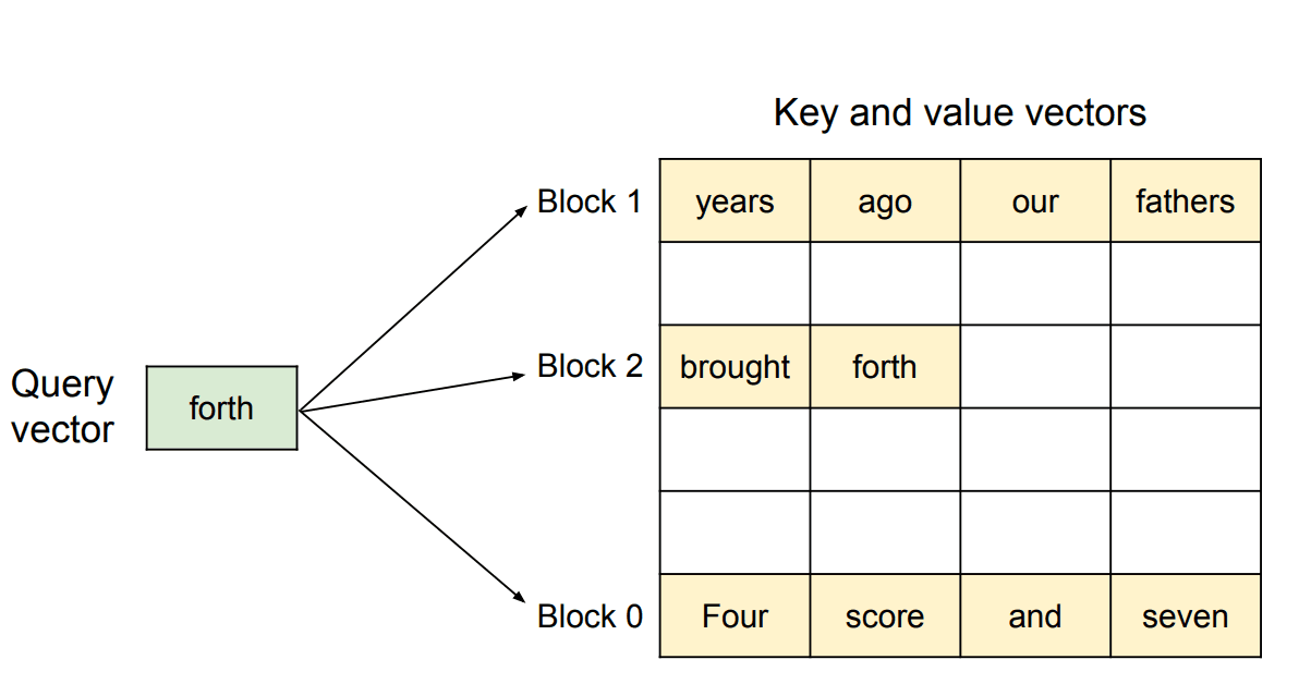 Understanding LLM Batch Inference | Adaline