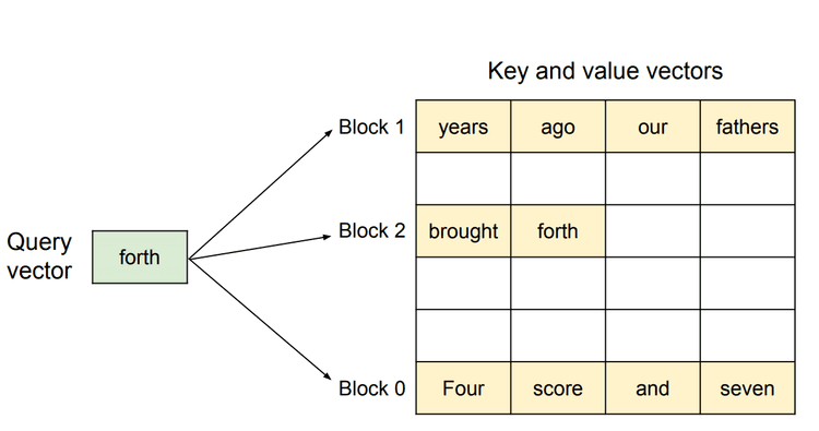 Understanding LLM Batch Inference | Adaline