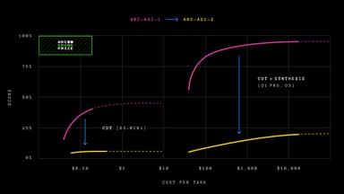 What is the ARC AGI Benchmark and its significance in evaluating LLM ...