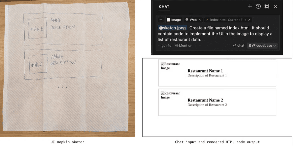 What’s Cursor composer? How to build Cursor Composer using OpenAI API? | Adaline
