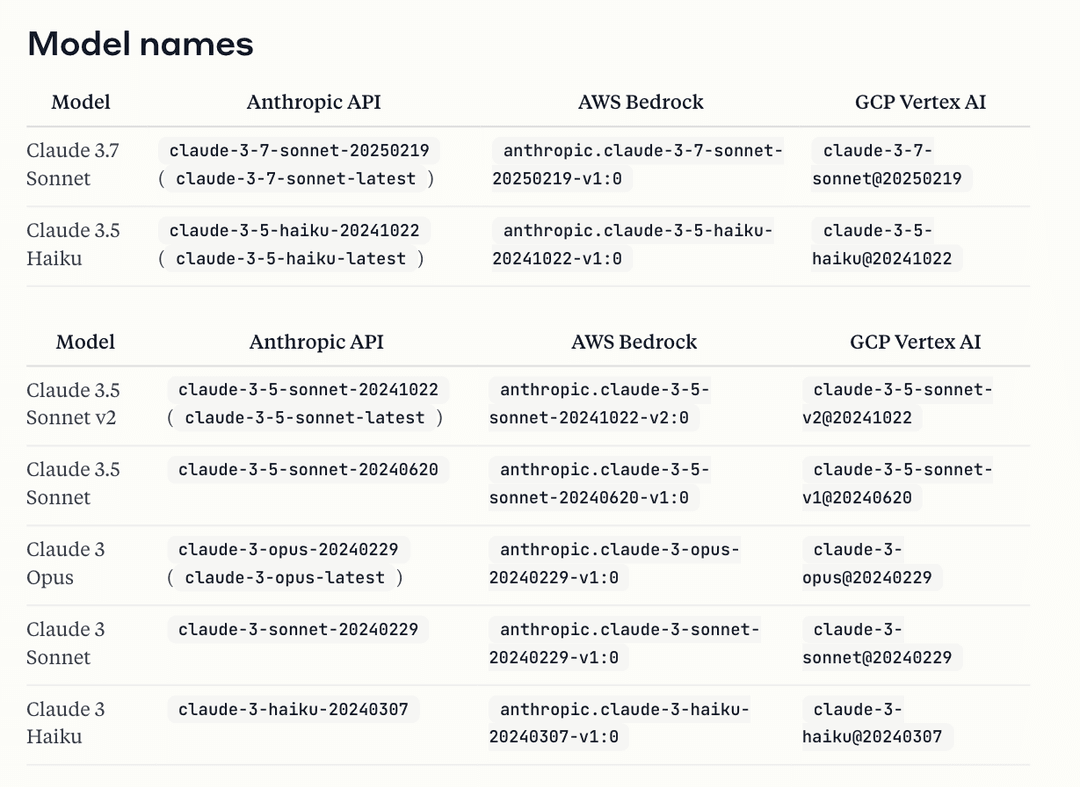 Understanding LLM APIs | Adaline