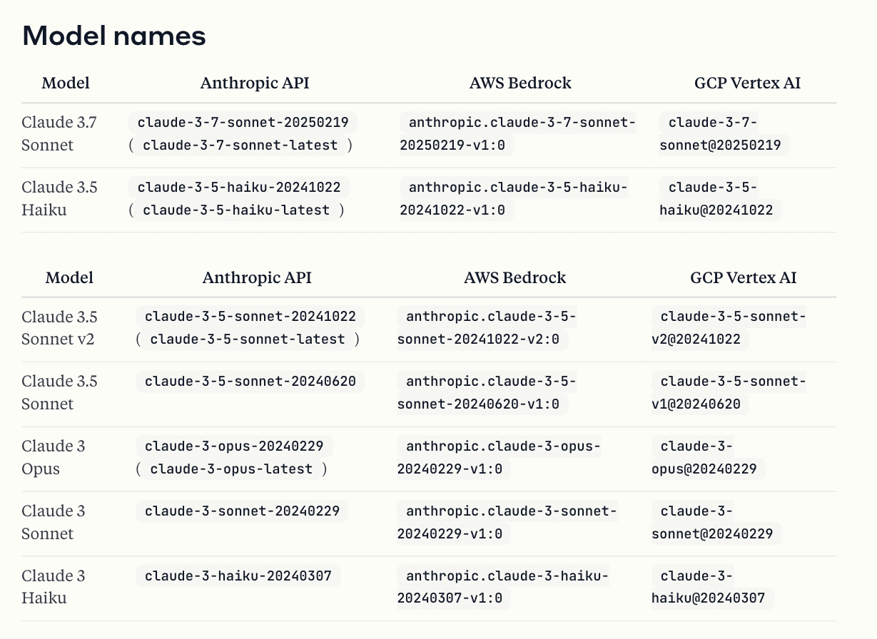 Understanding LLM APIs | Adaline