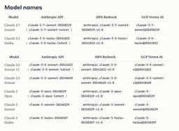 Understanding LLM APIs | Adaline