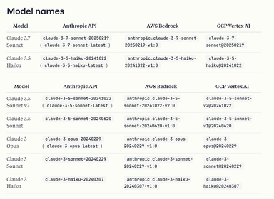 Understanding LLM APIs | Adaline