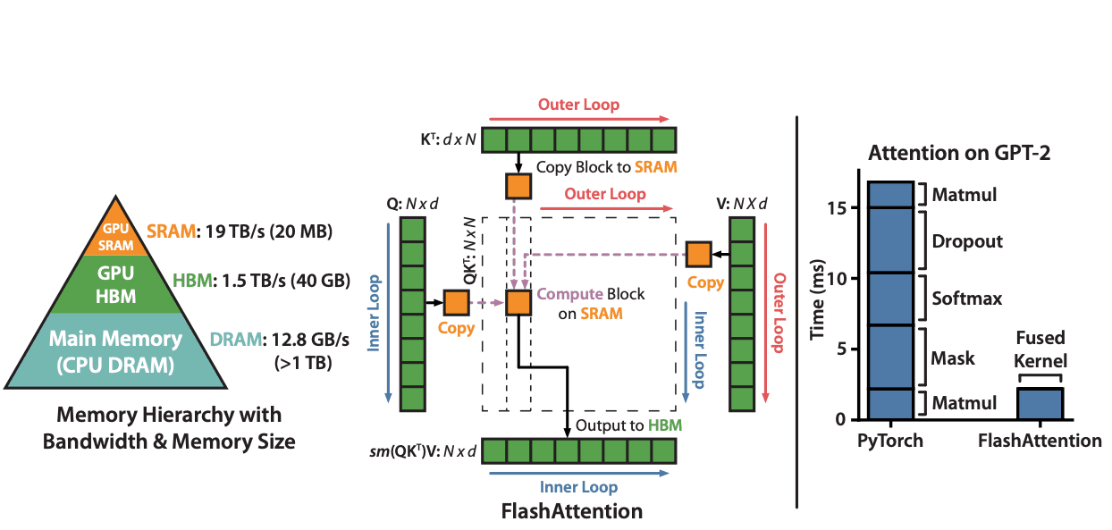 Understanding GPU for Inference in LLMs | Adaline