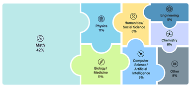 Humanity's Last Exam Benchmark: How “Humanity’s Last Exam” Pushes GPT-4 ...