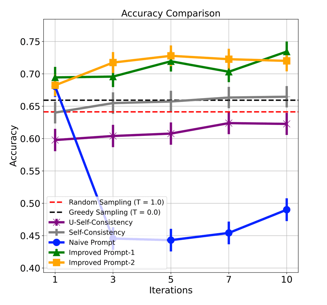 What is Iterative Prompting? | Adaline