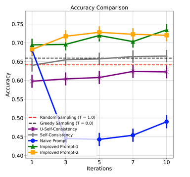 What is Iterative Prompting? | Adaline