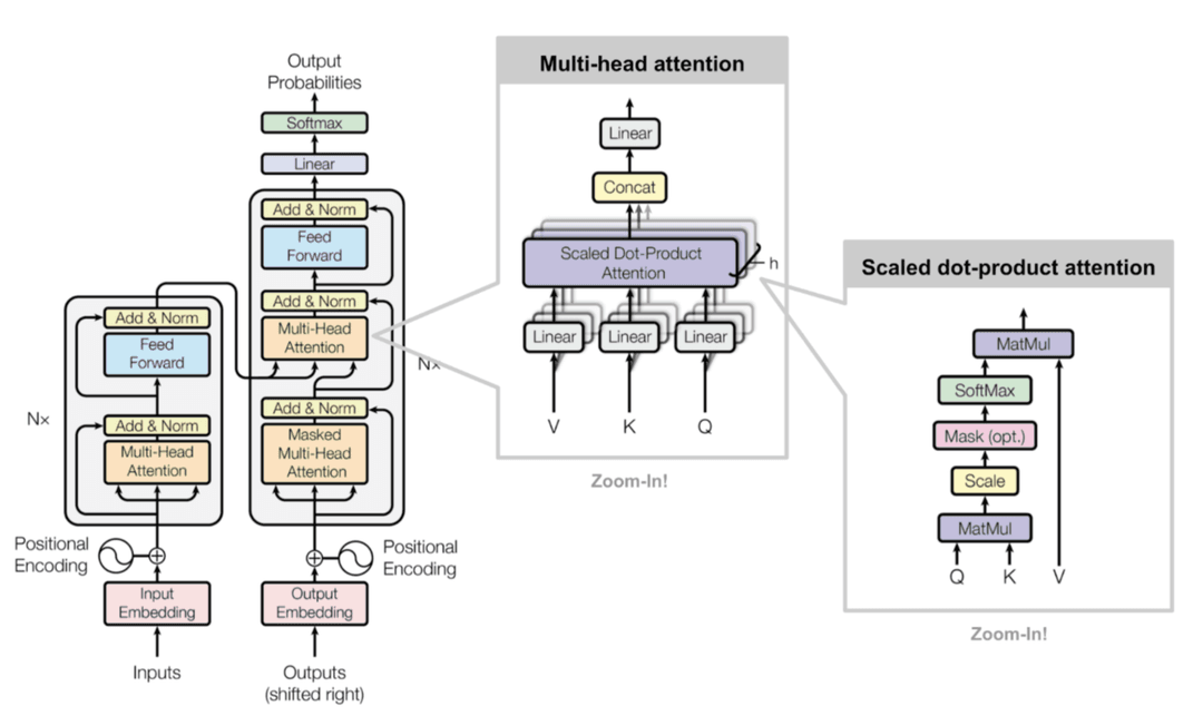 Practical Implementation of Encoder–Decoder Architecture | Adaline