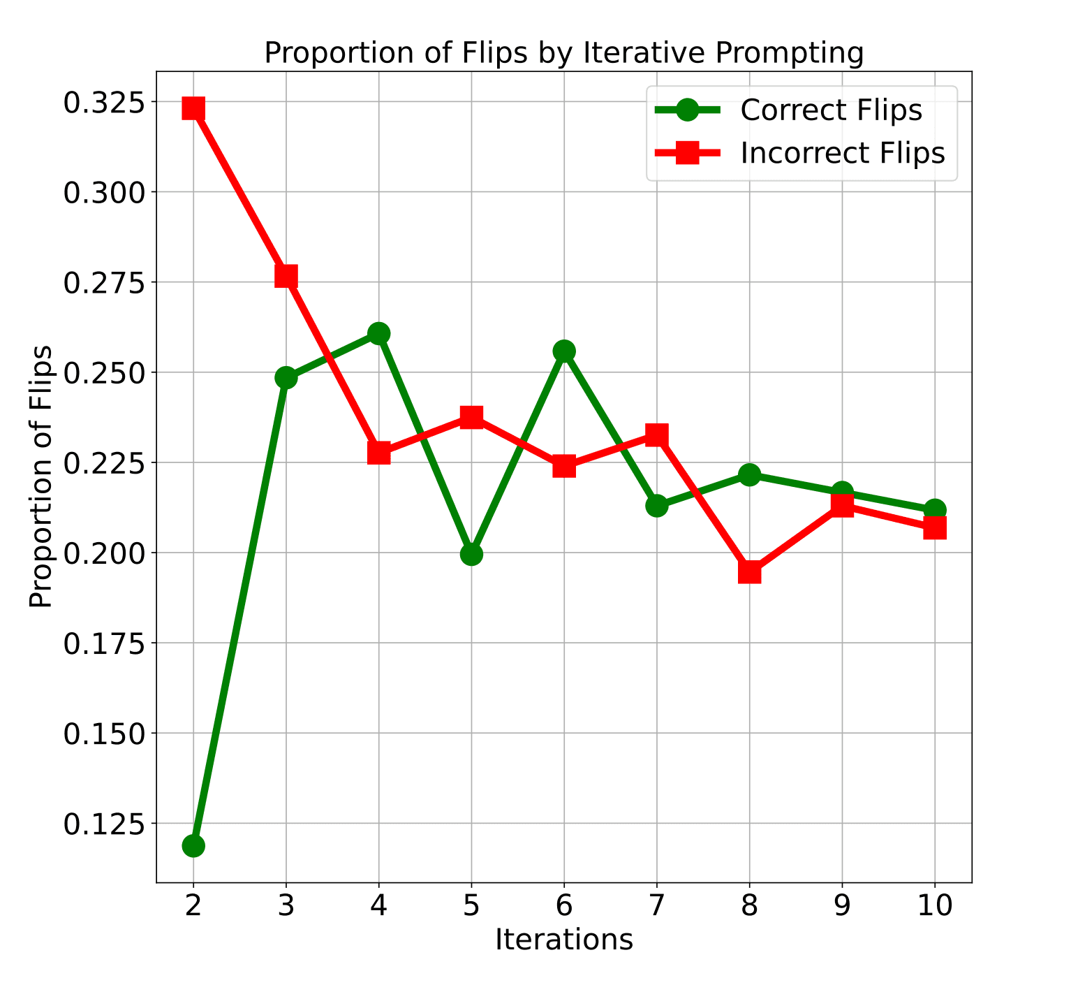 What is Iterative Prompting? | Adaline