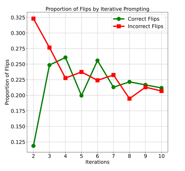 What is Iterative Prompting? | Adaline