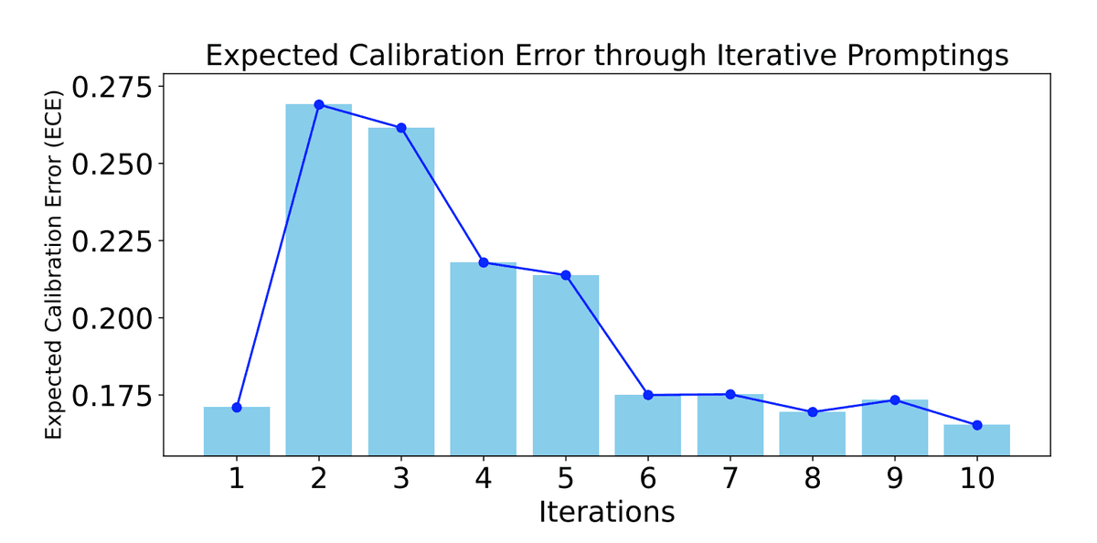 What is Iterative Prompting? | Adaline
