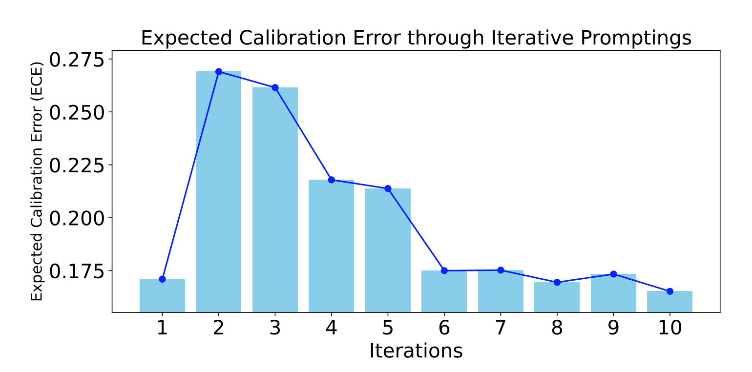 What is Iterative Prompting? | Adaline