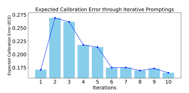 What is Iterative Prompting? | Adaline
