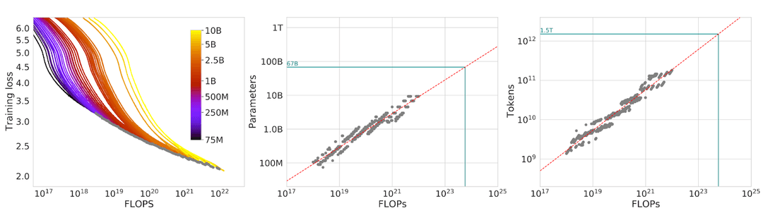 What is Test-time Scaling? | Adaline