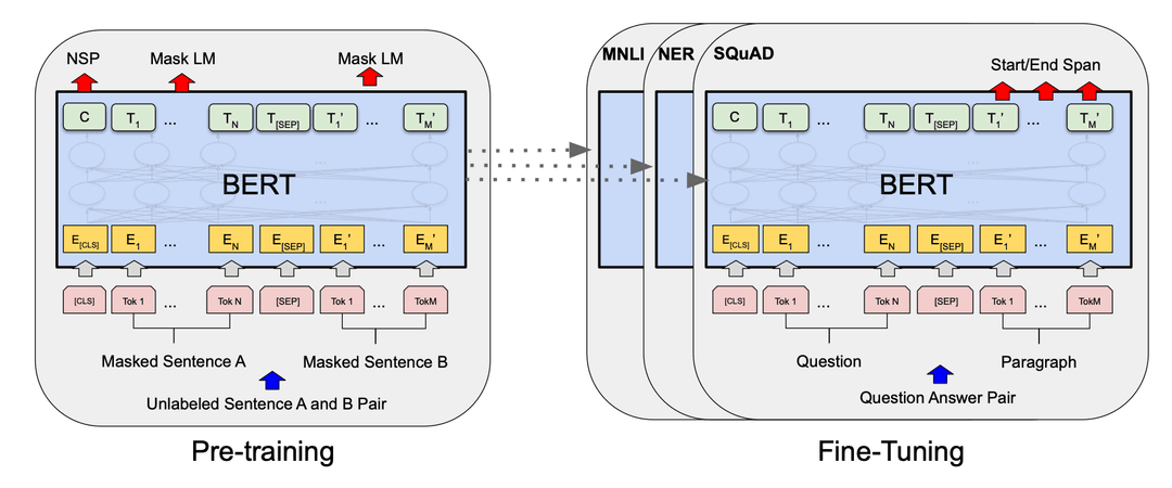 Practical Implementation of Encoder–Decoder Architecture | Adaline