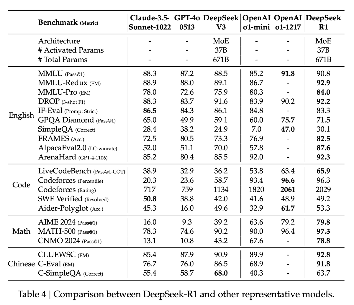 Understanding Emergent Behavior in Large Language Models | Adaline