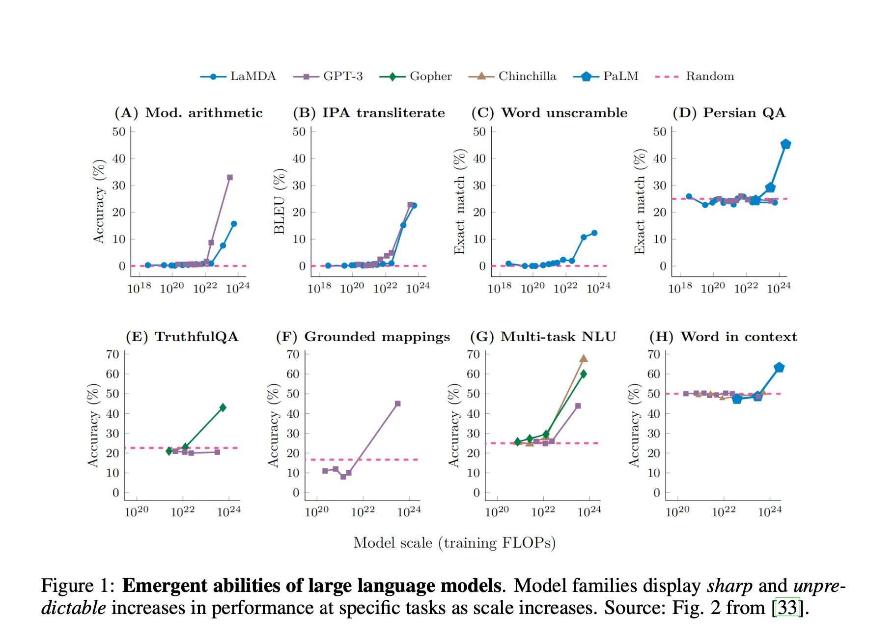 Understanding Emergent Behavior in Large Language Models | Adaline