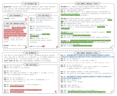What is ReAct Prompting in 2025? | Adaline