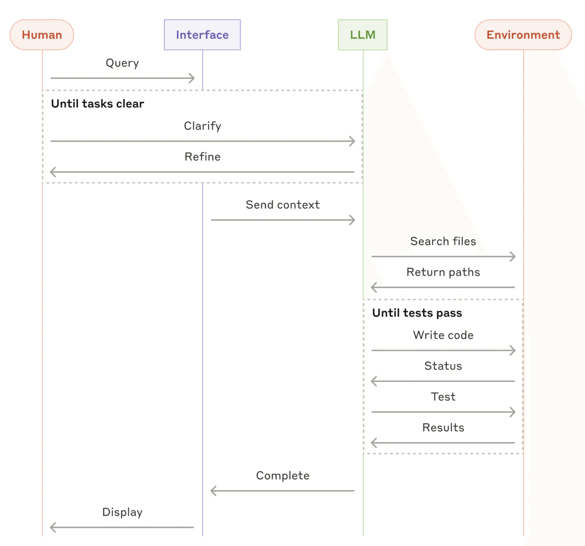 How to Set Up Claude Computer Use | Adaline