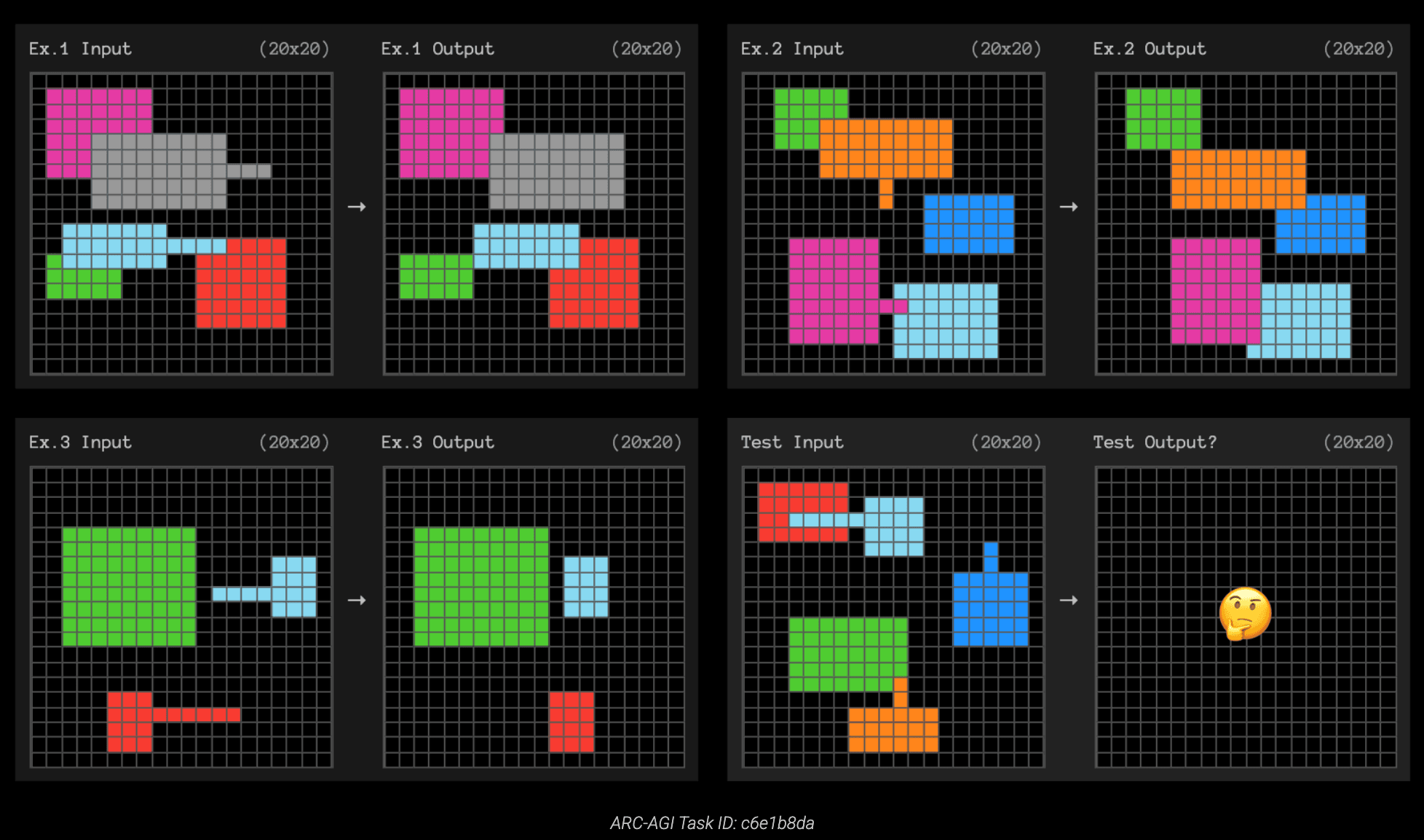 What is the ARC AGI Benchmark and its significance in evaluating LLM ...