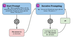What is Iterative Prompting? | Adaline