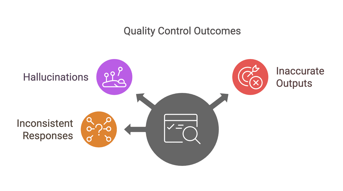 Understanding LLM APIs | Adaline