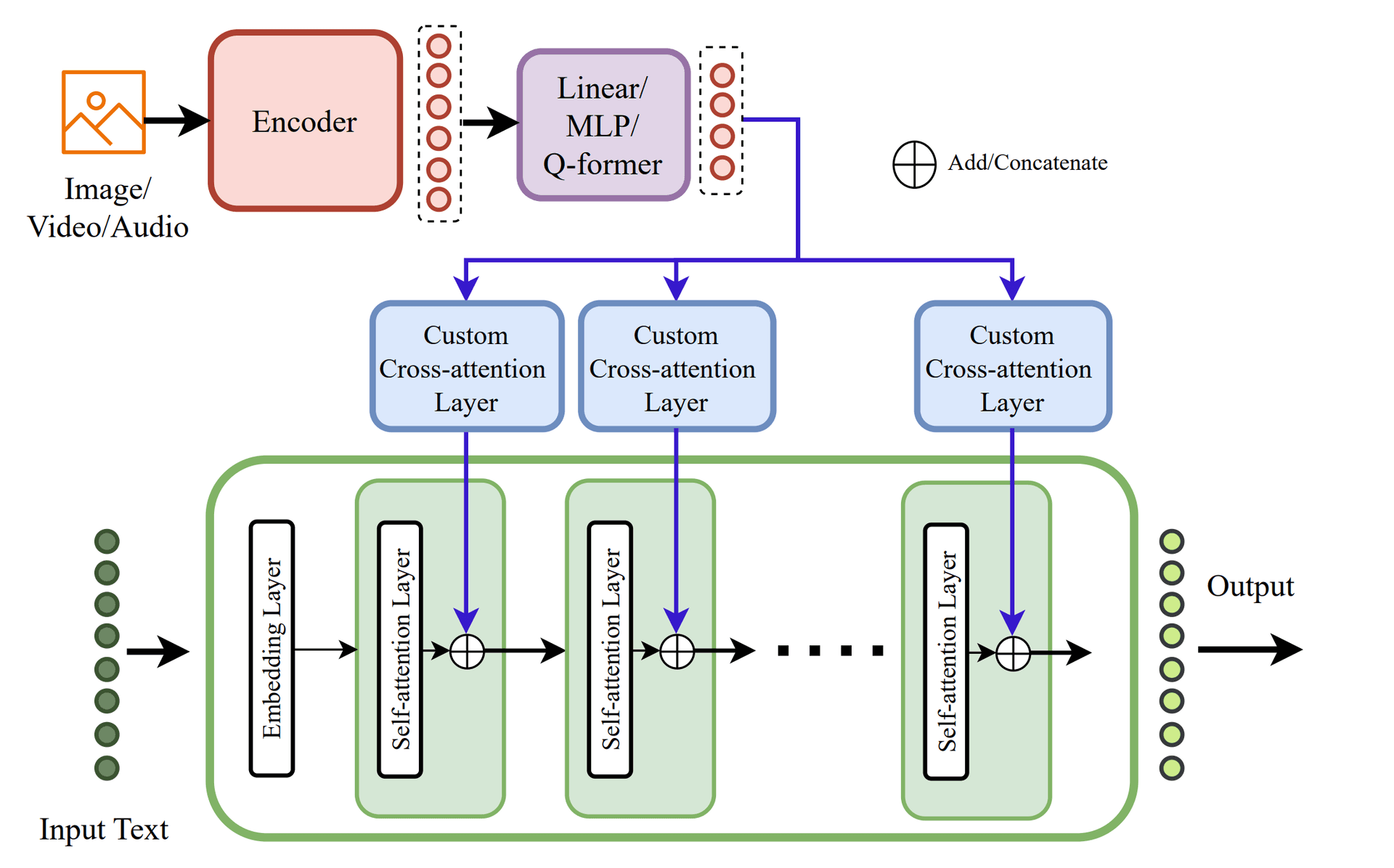 What is Image Understanding Benchmarks for LLM Evals | Adaline