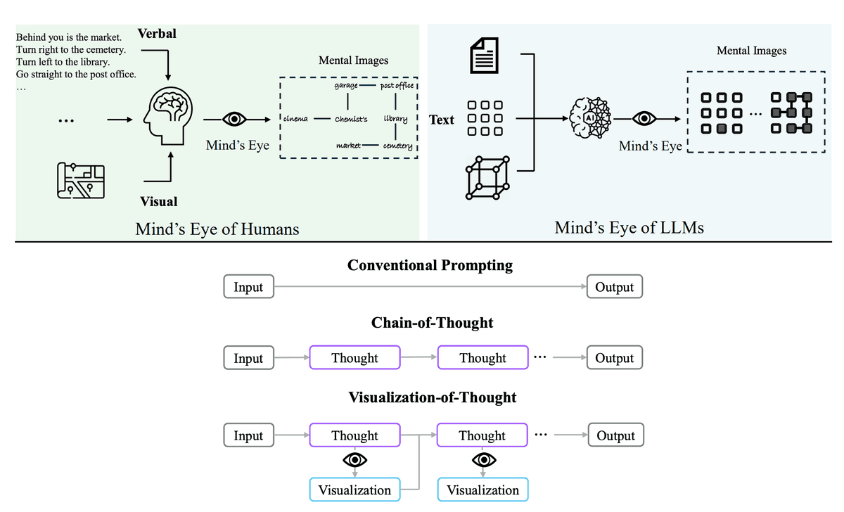 What is Image Understanding Benchmarks for LLM Evals | Adaline
