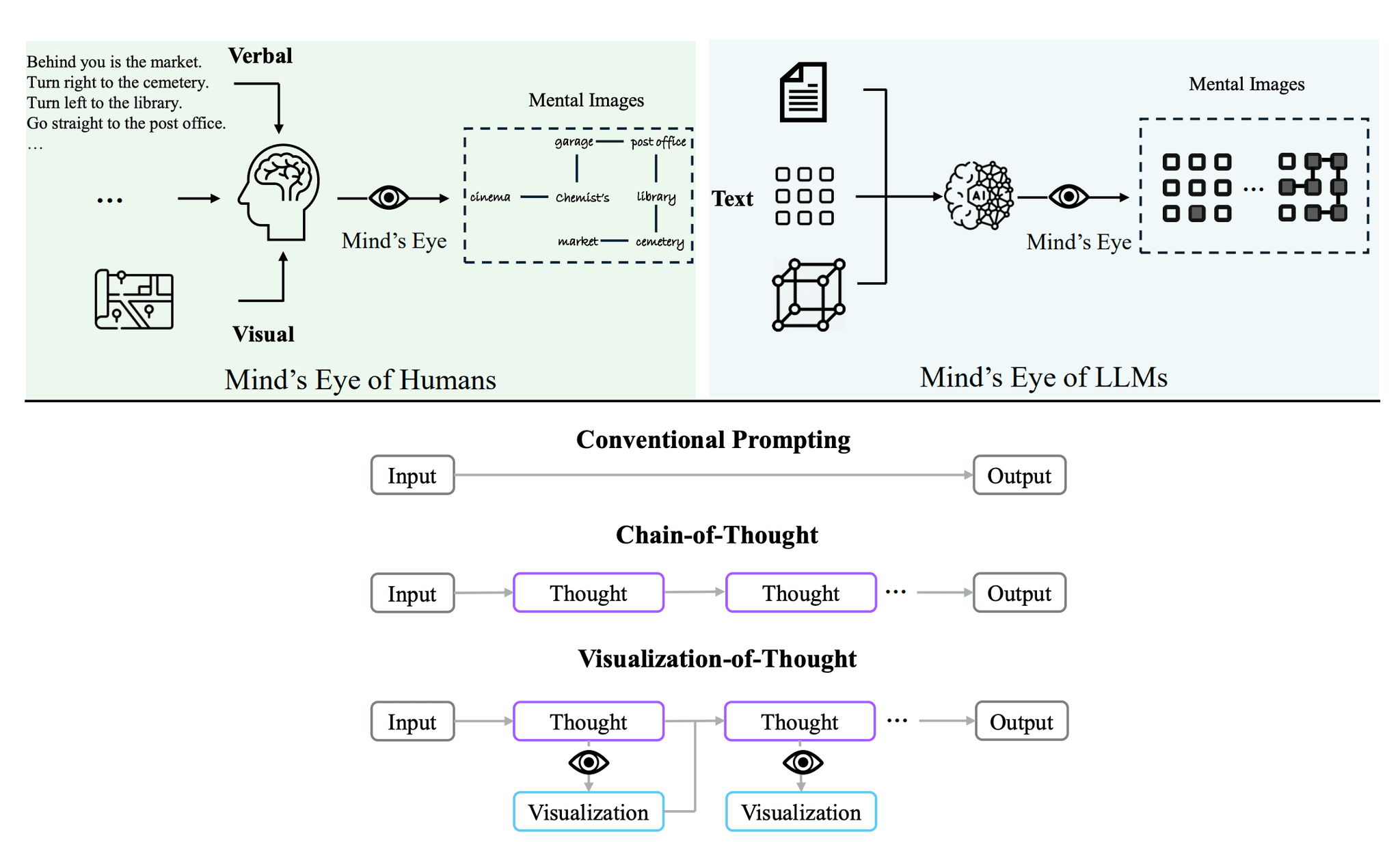 What is Image Understanding Benchmarks for LLM Evals | Adaline