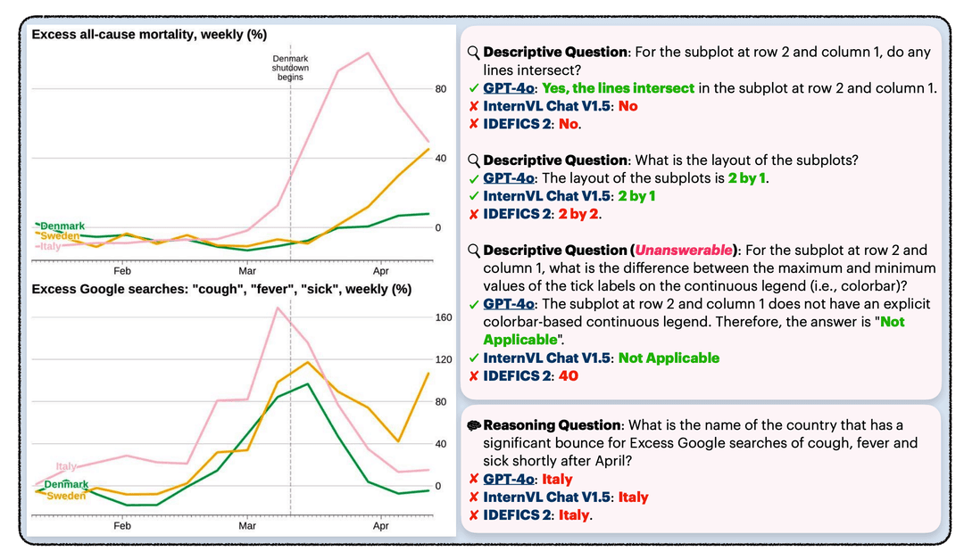 What is Image Understanding Benchmarks for LLM Evals | Adaline