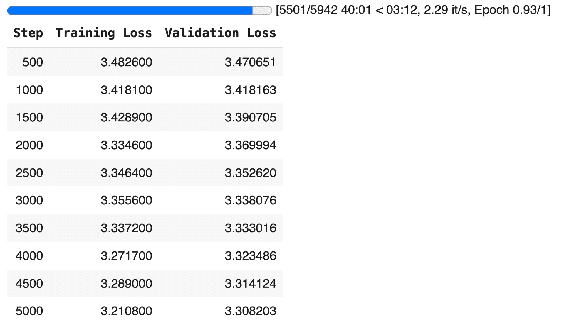 Implementing GPT-2 Using Hugging Face and Pytorch | Adaline