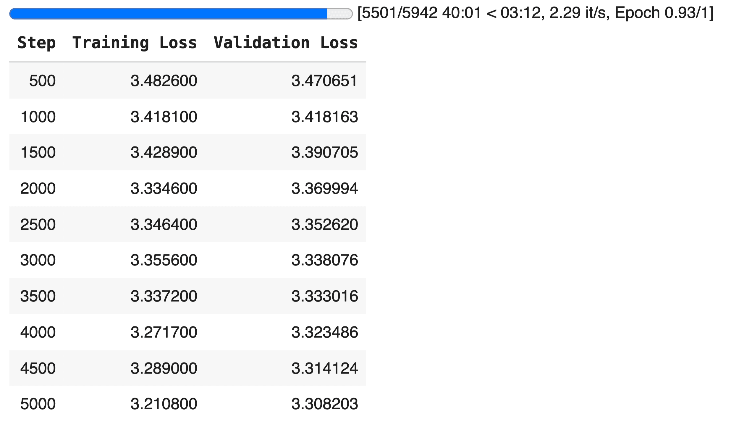 Implementing GPT-2 Using Hugging Face and Pytorch | Adaline
