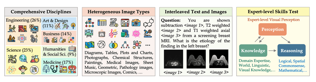 What is Image Understanding Benchmarks for LLM Evals | Adaline