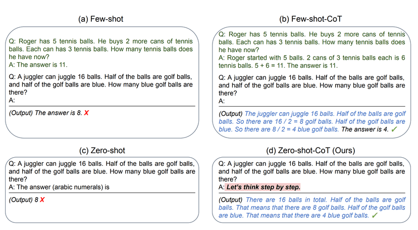 Understanding Zero-shot Prompting in 2025 | Adaline