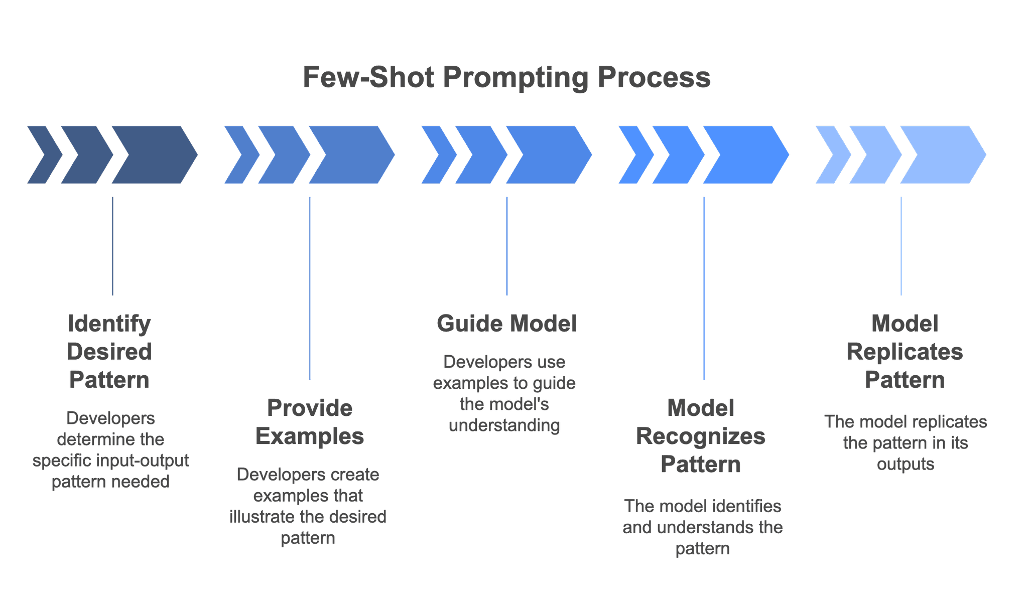 What is Meta-Prompting? | Adaline