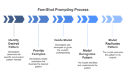 What is Meta-Prompting? | Adaline