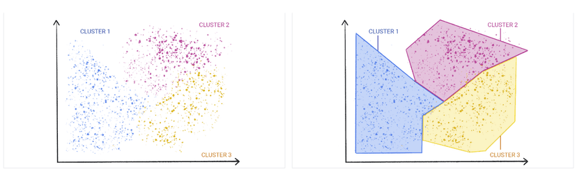 Understanding Supervised, Unsupervised, and Reinforcement Learning in ...