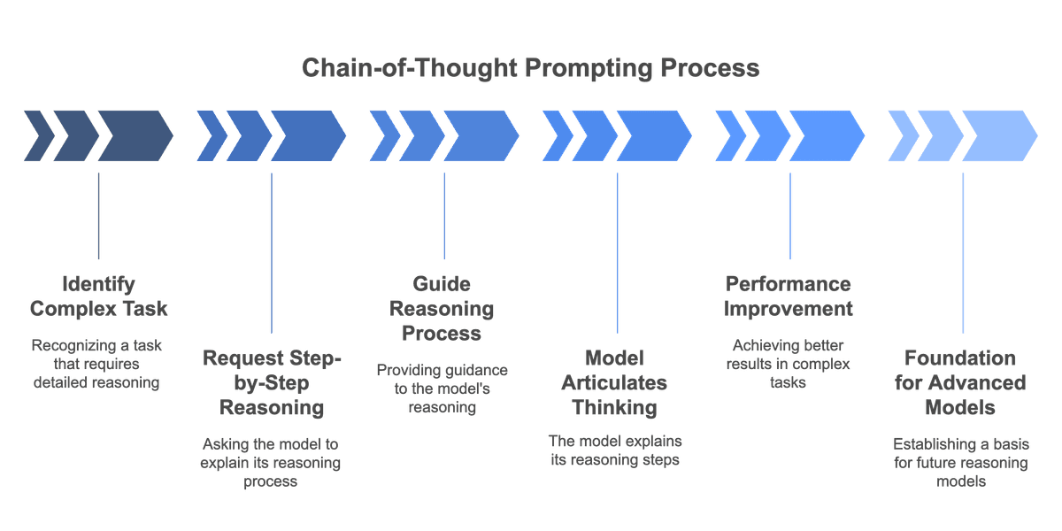 What is Meta-Prompting? | Adaline