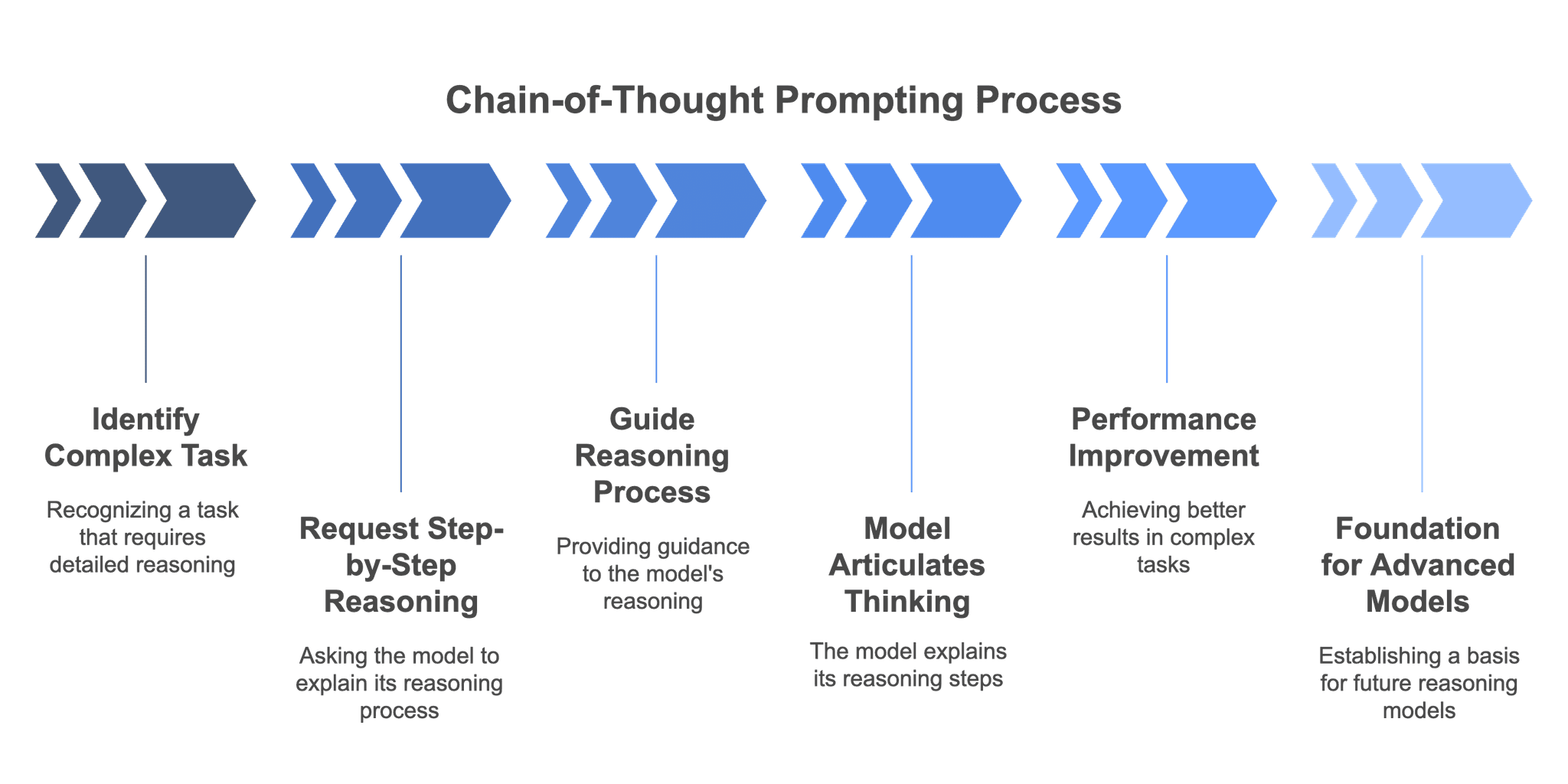 What is Meta-Prompting? | Adaline