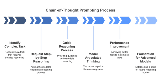 What is Meta-Prompting? | Adaline