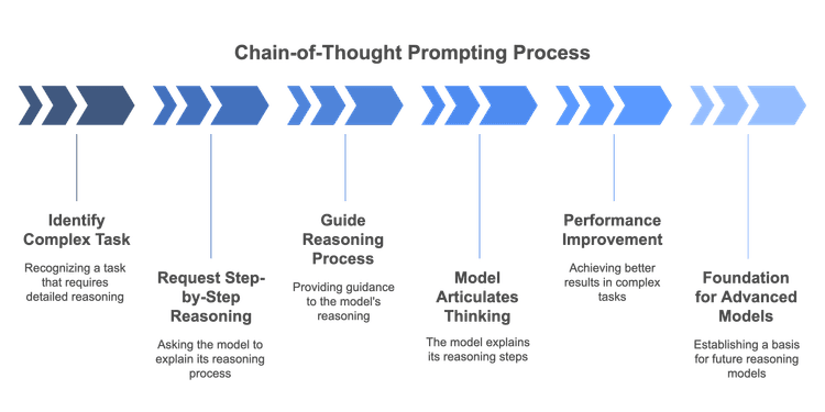 What is Meta-Prompting? | Adaline