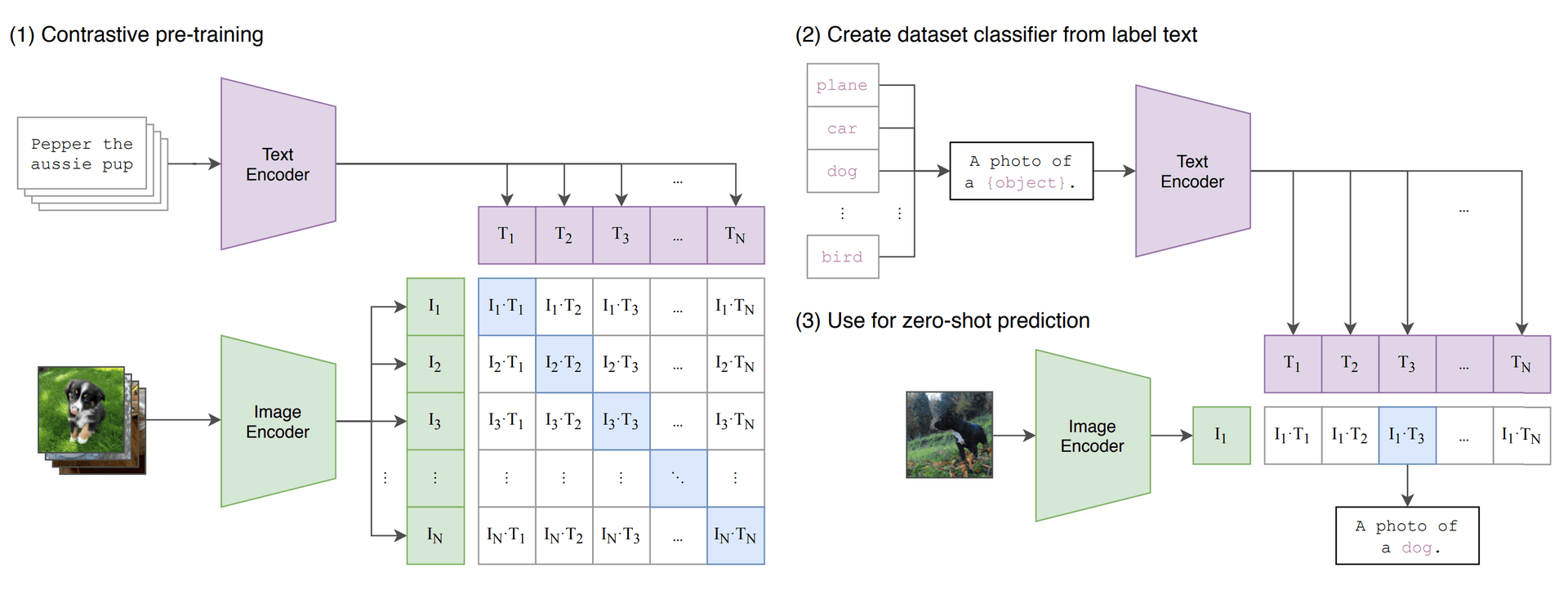 What is Image Understanding Benchmarks for LLM Evals | Adaline
