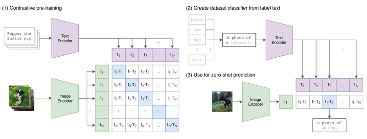 What is Image Understanding Benchmarks for LLM Evals | Adaline