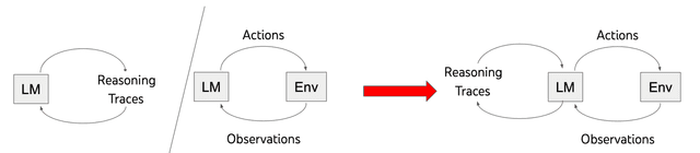 What is ReAct Prompting in 2025? | Adaline