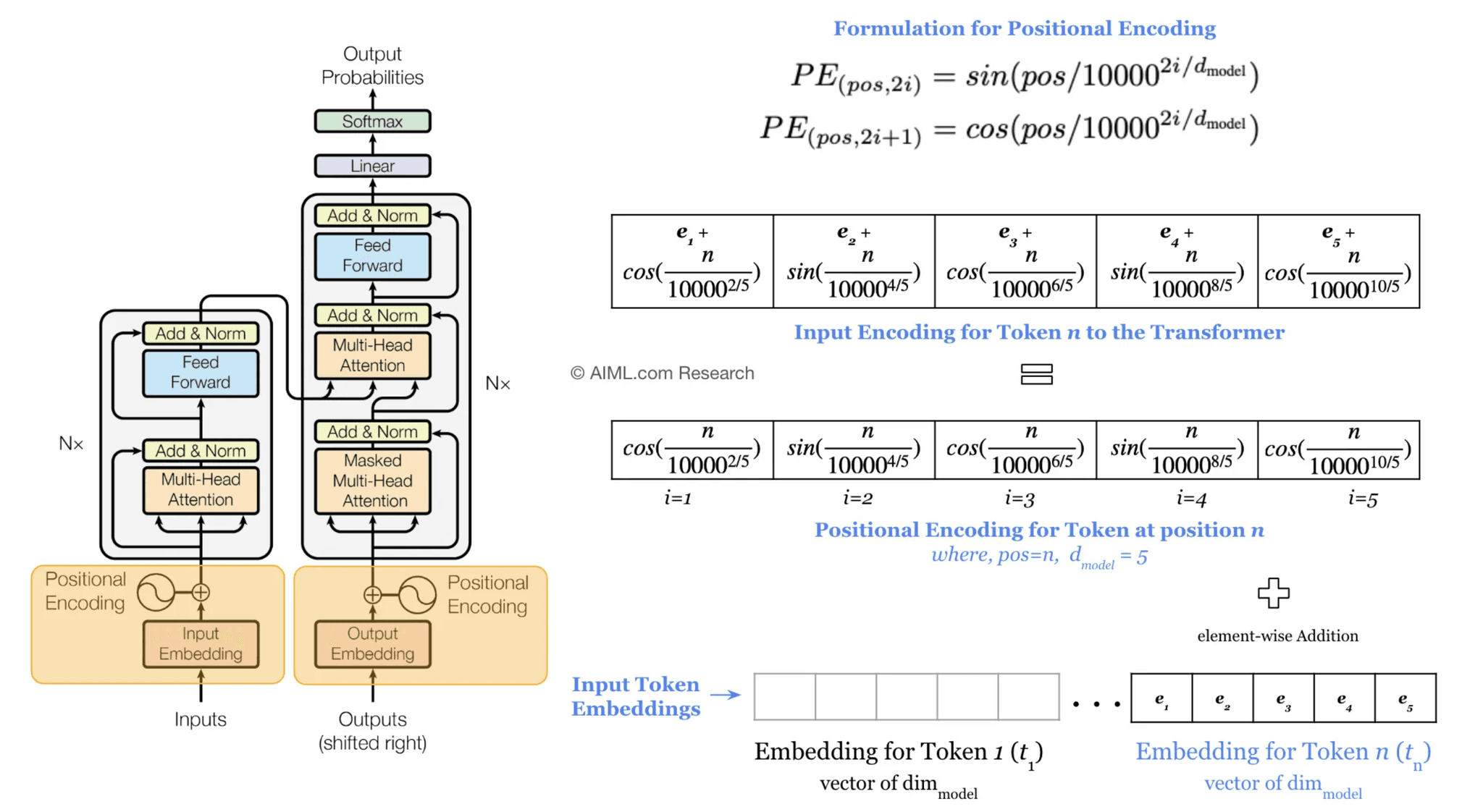 Understanding Embeddings in Large Language Models | Adaline