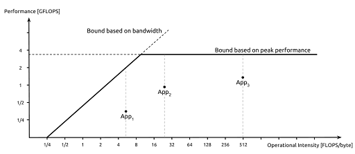 Understanding GPU for Inference in LLMs | Adaline