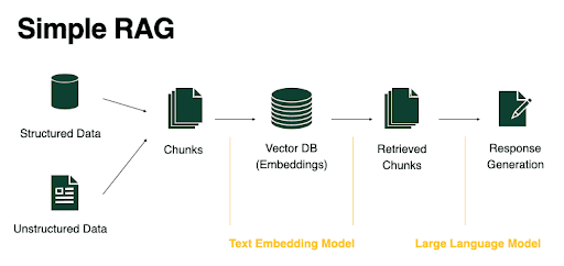 What is RAG? Is it still worth in 2025 | Adaline