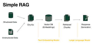 What is RAG? Is it still worth in 2025 | Adaline